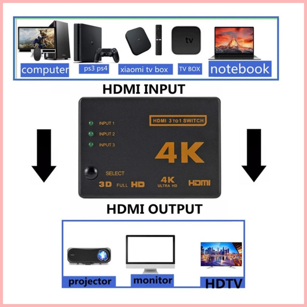 HDMI Switcher Auto With Remote Splitter Control 4K 2K 1080p FHD 3 Input ...