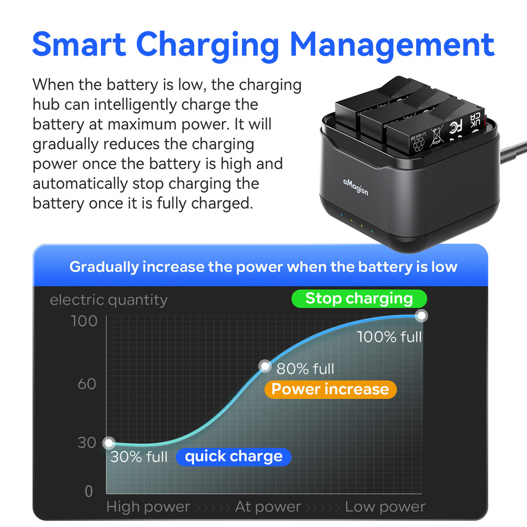 aMagisn Insta360 Ace Pro 2 battery charger + original battery (1800 mAh ...