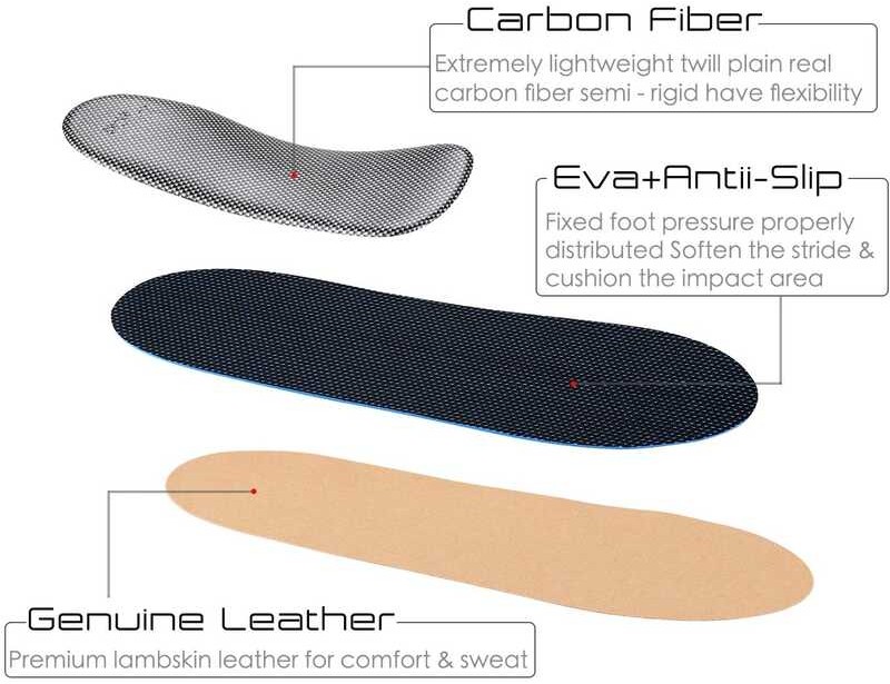 Semi-Rigid Ifia Mid Arch Port Insoles,High Elasticity Carbon Fiber ...