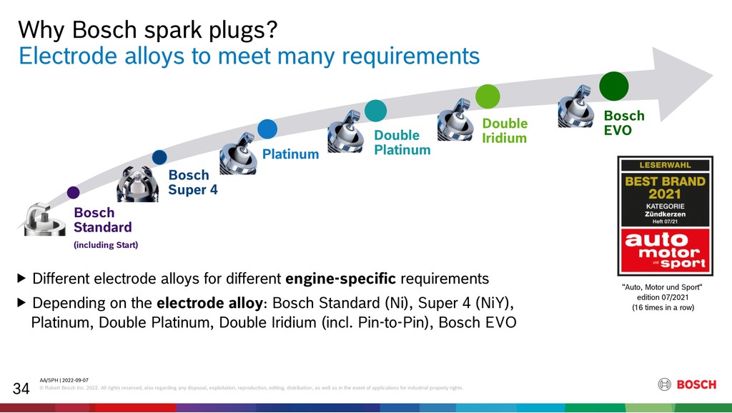 Bosch Spark plug Start Copper for Toyota Innova 2012-2016 KH6RKC3 ...