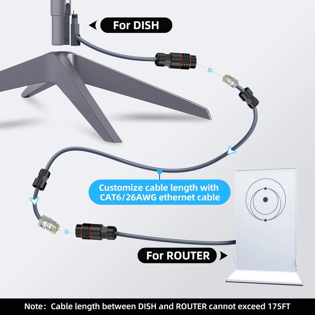 Fonken For Starlink Gen2/V2 Ethernet Cable Adapter SPX Plug to RJ45 ...