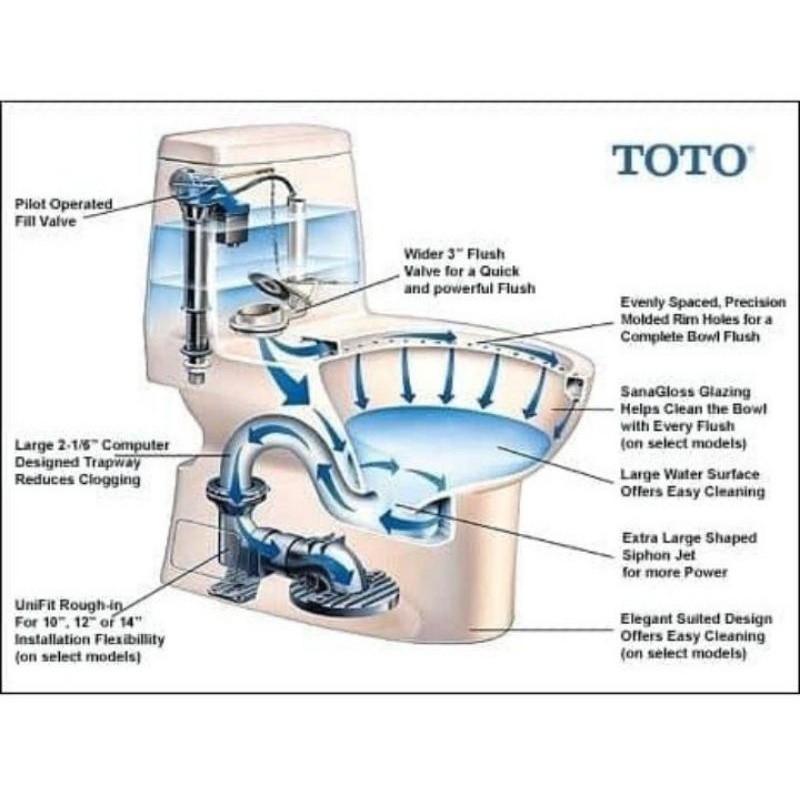 ♞AMERICAN STANDARD TIOLET TANK/CISTERN FITTINGS LEVER TYPE FOR TOILET ...