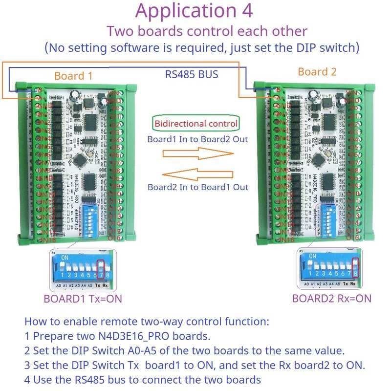Bidirectional 16ch Full-duplex Transparent Transmission of Digital IO ...