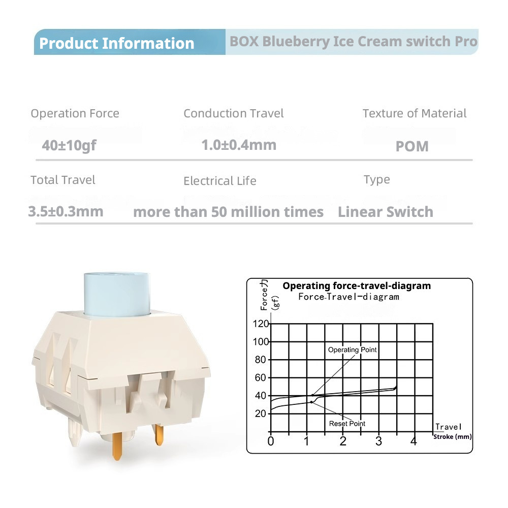 Kailh Blueberry Ice Cream Shaft BOX PRO Creamy Linear Full POM ...