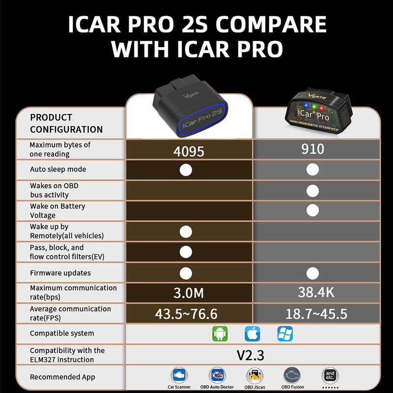 Price Best Vgate Icar Pro 2S Bluetooth 5.3 Obd2 Scanner Auto SCAN ...