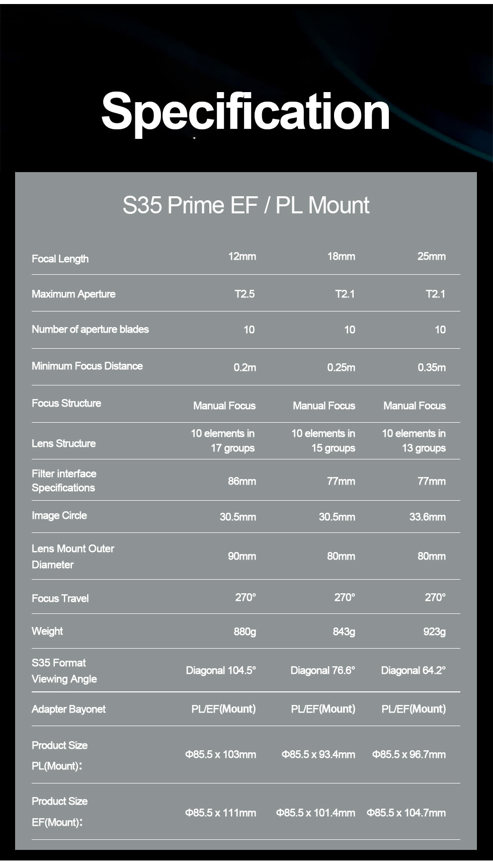MEIKE 12mm T2.5 18mm 25mm 35mm 50mm 75mm 100mm T2.1 S35 Cine Lens Prime For Canon BMPCC6K ZCAM ...