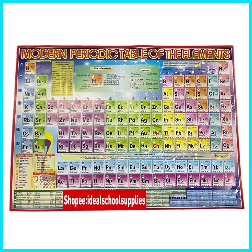 ↘ EDUCATIONAL Political Map, Periodic Table of Elements, NCR Map ...
