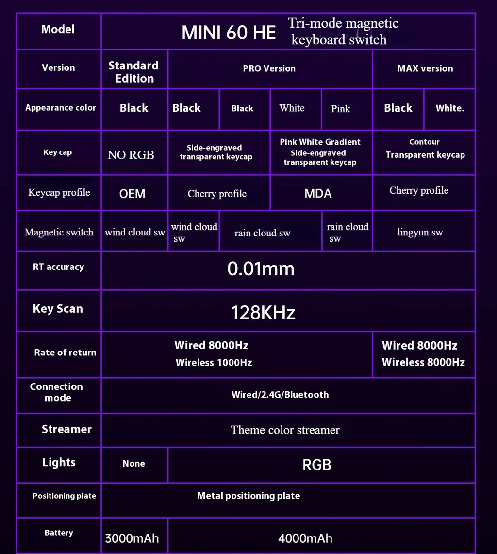AULA Mini60 Magnetic Switch Wireless Mechanical Keyboard Tri Mode RGB 8000Hz 0.01mmRT Gaming ...
