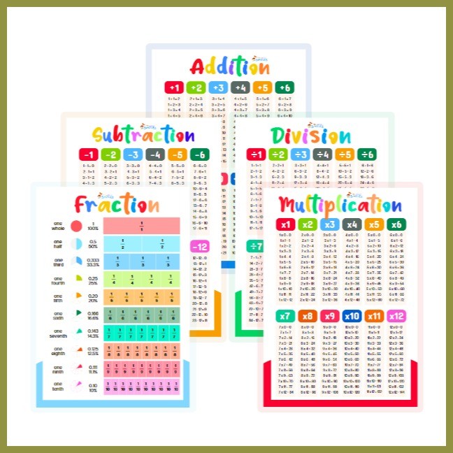 ⚽︎ Thousand Smiles Division Table Chart for Kids Mathematics Laminated ...