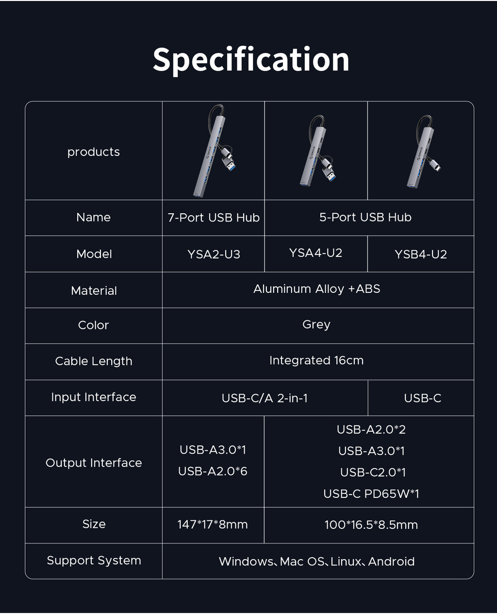 ORICO USB HUB USB A/Type C to USB 3.0 HUB Aluminum USB Splitter OTG ...