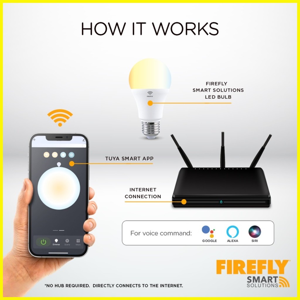 ♠ ஐ 9W CCT+Dimming Firefly Smart Solutions Light Emitting Diode LED ...