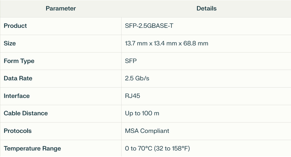ZOERAX 10G/2.5/1.25G GBASE-T SFP+ to RJ45 CAT.6a Transceiver Module Auto-Negotiation Ethernet ...