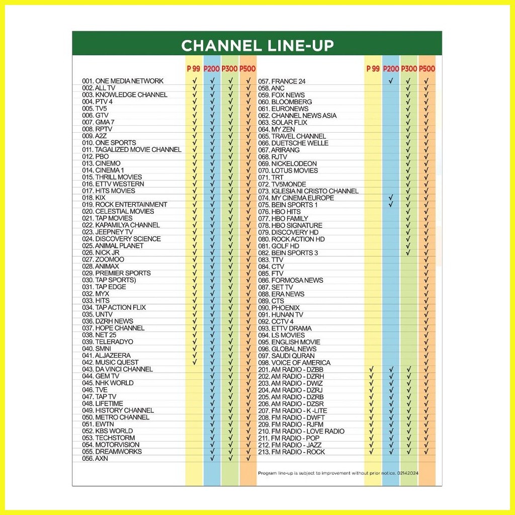 Brand New FREE Plan 300 x2 GSAT HD TV Receiver Set Box ( Need Satellite ...