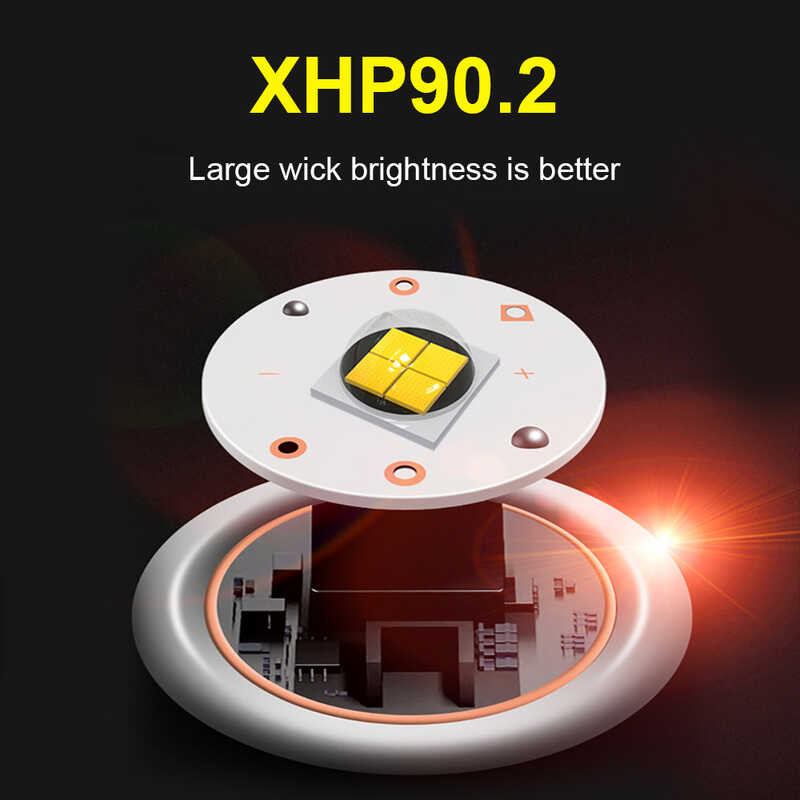 XHP90.2 Paweinuo Headlight XHP90 High Power LED Lamp 36W Usb 18650 ...