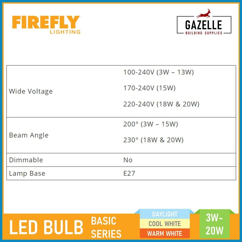 Firefly Basic Series LED A Light Bulb - 3 - 20 Watts Daylight Warm ...