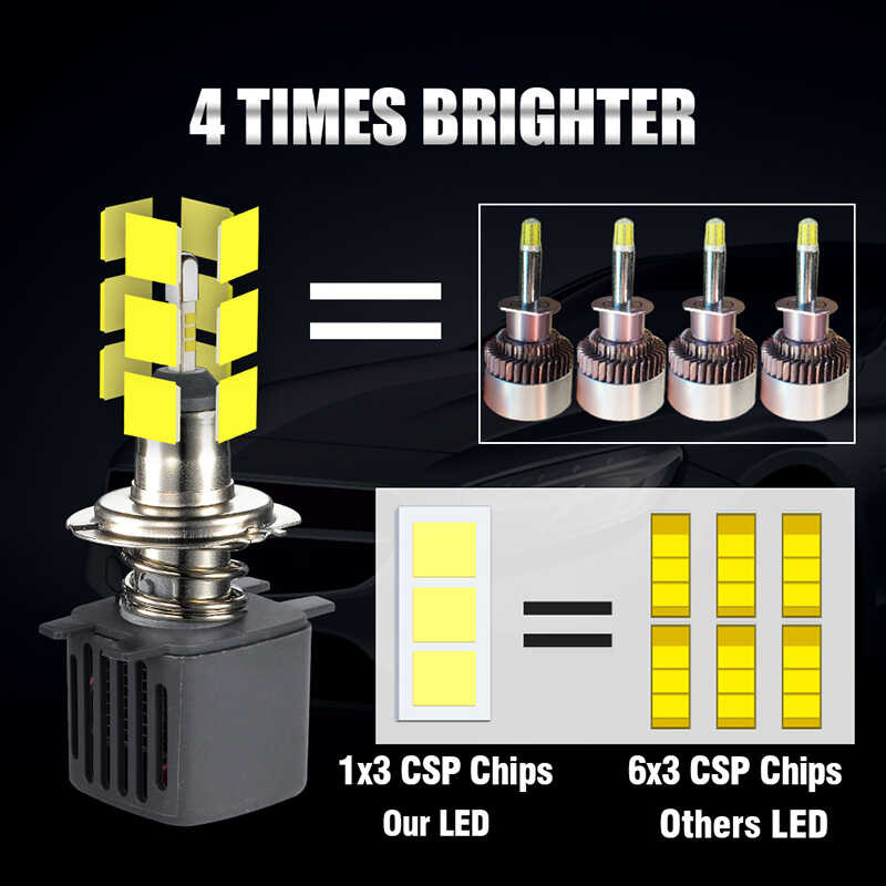 Caus H7 Car Headlight Bulbs H4 Led Lamp 300W 30000Lm H9 H11 Hb3 9005 Hb4 9006 H1 9012 Hir2 LED ...