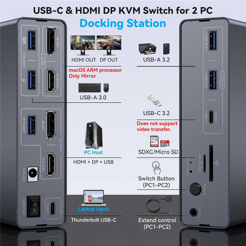 10Gbps Navceker 3.2 USB Displayport 4K 60Hz Type C HDMI KVM Switch ...