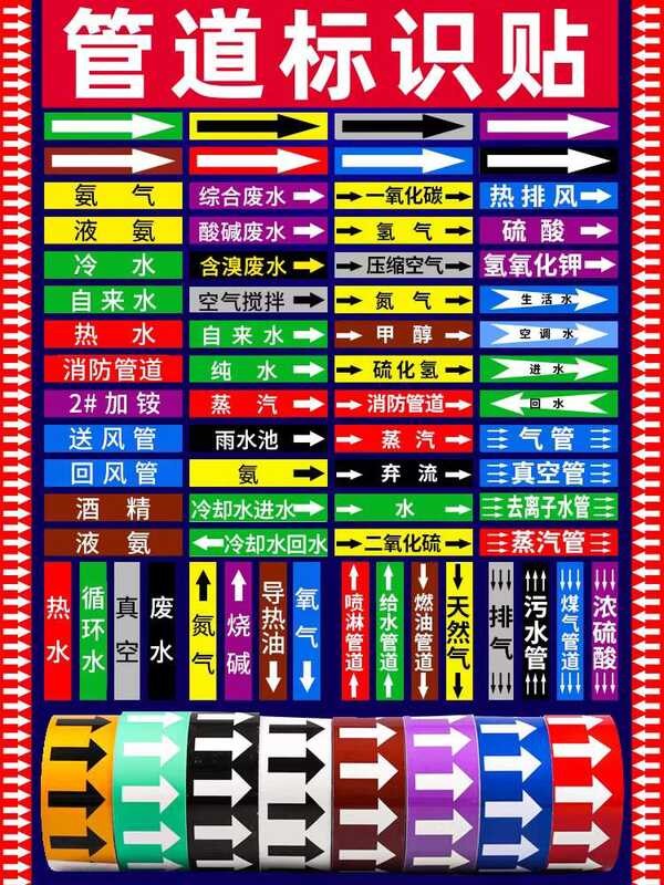 Labis identification of pipe, colour ring, medium flow direction label ...