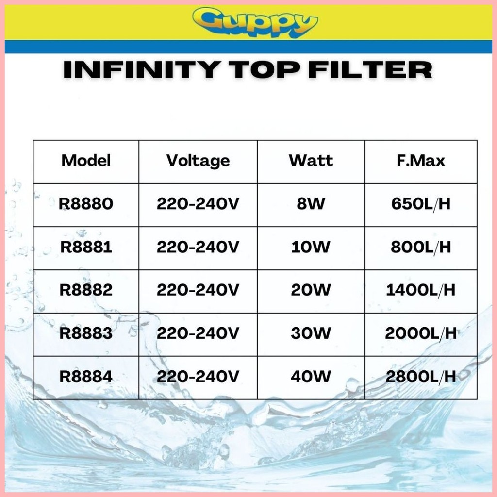 Infinity Aquarium Top Overhead Filter Gallons Pump Cycle Fresh Sea ...