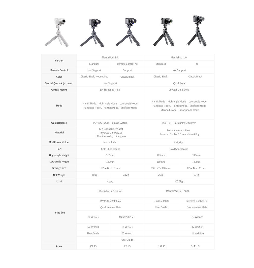 PGYTECH MANTISPOD2.0 (No Remote Control) - Praying Camera Tripod Stand ...