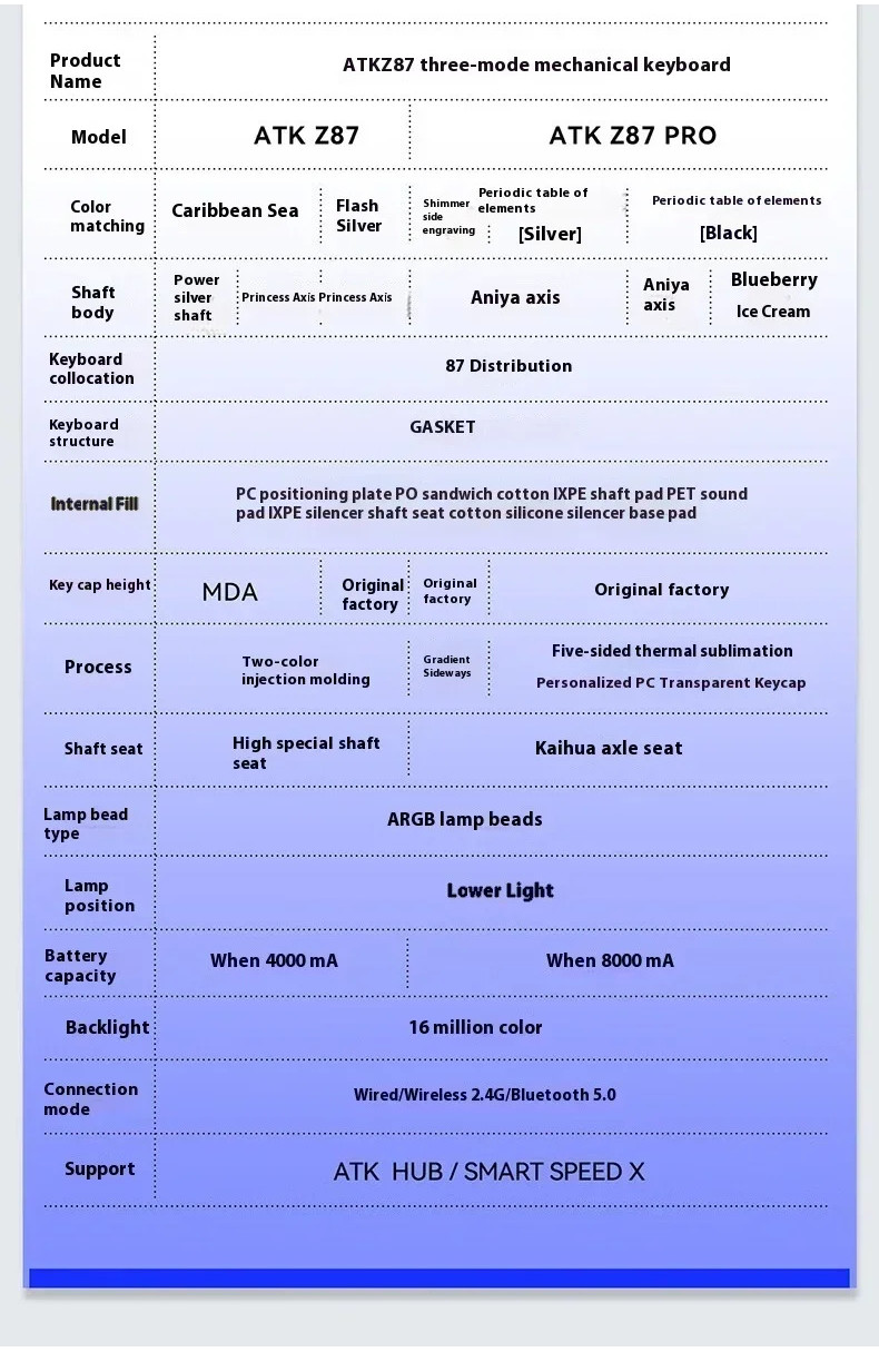 ATK Z87 PRO Mechanical Keyboard Semi Aluminum Alloy Bluetooth Wireless The Third Mock ...