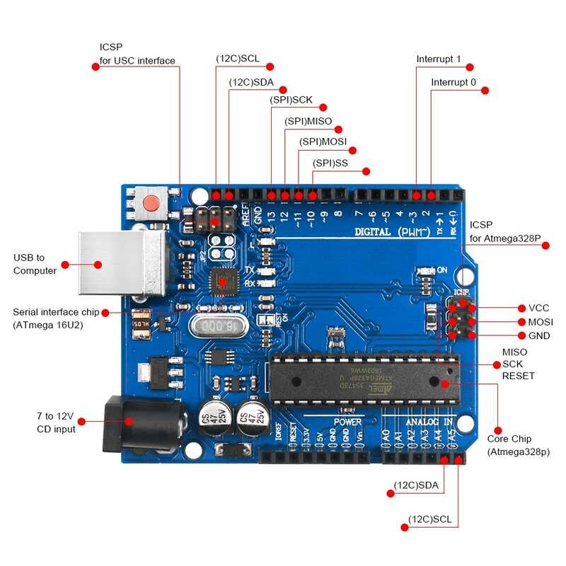 MEGA328P/ATMEGA16U2 Development for Arduino UNO R3 Original Chip Board + USB CABLE | Shopee ...