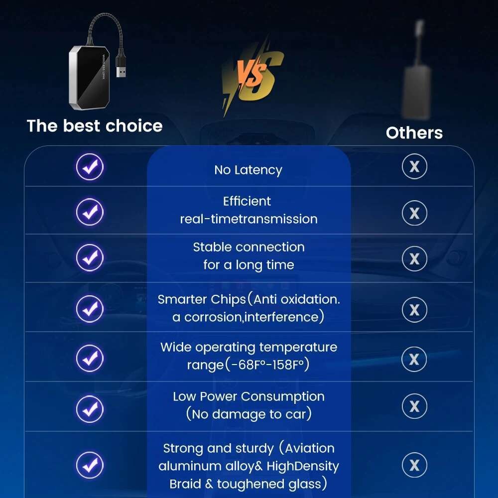 HEYINCAR Baic BJ40 Plus BJ60 X35 X55 II BAIC 3 5 carbitlink smartlink easy connection to ...