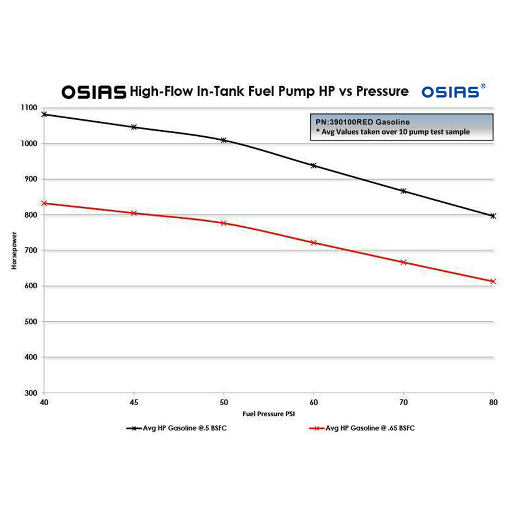 OSIAS 340LPH In-tank E85 Safe High Flow Fuel Pump "Replace Walbro ...