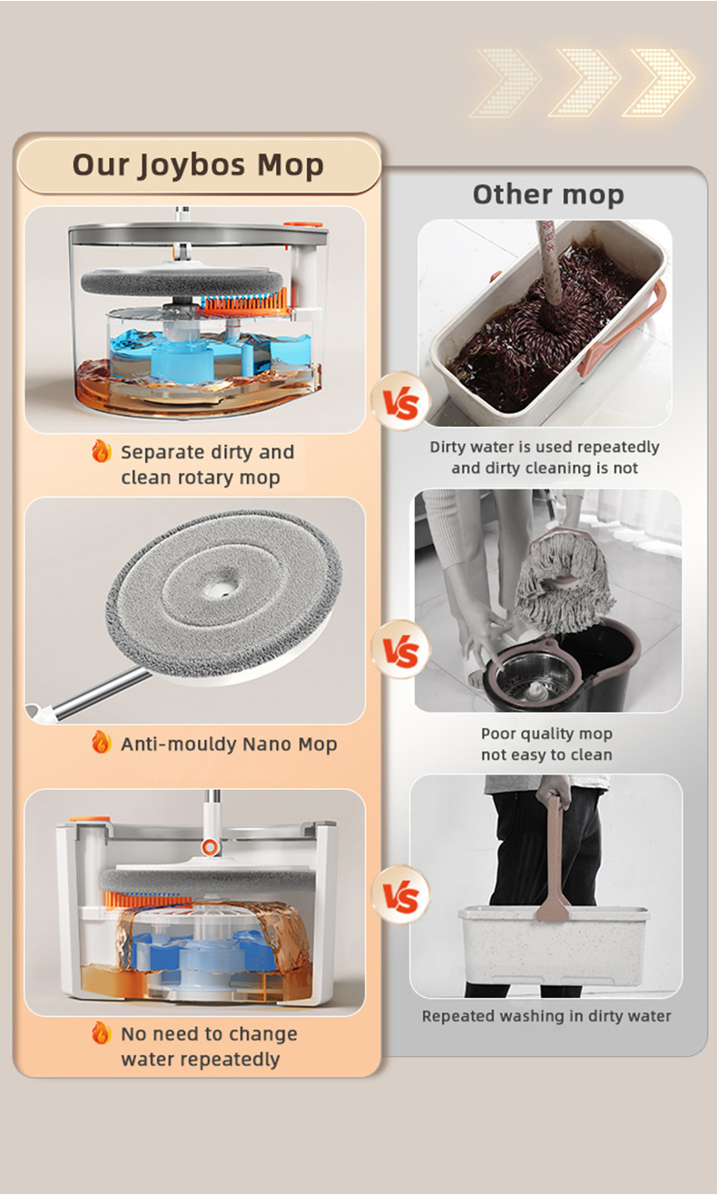 Joybos Rotating Mop for Home Double Drive Wringing Floor Mop Automatic ...