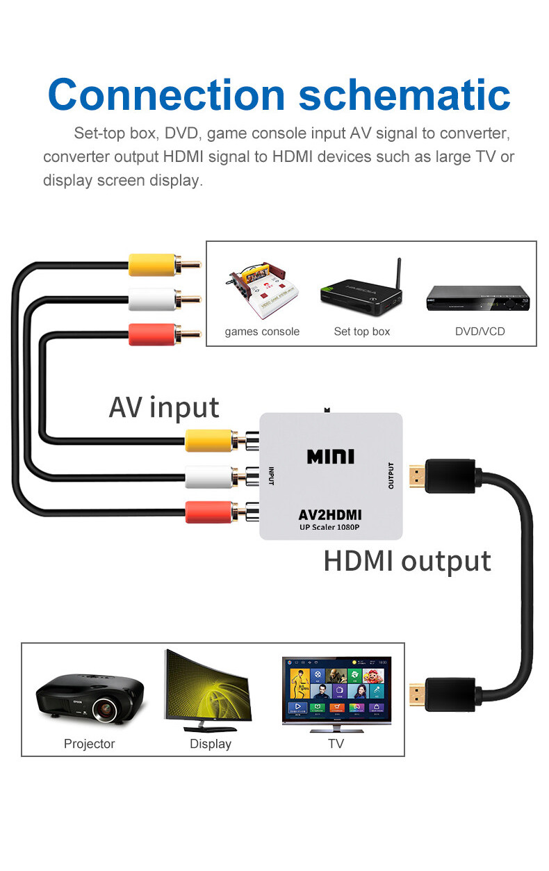 ZOERAX AV to HD-MI Converter Mini AV2HDMI 1080P RCA AV/CVBS to HDMI ...