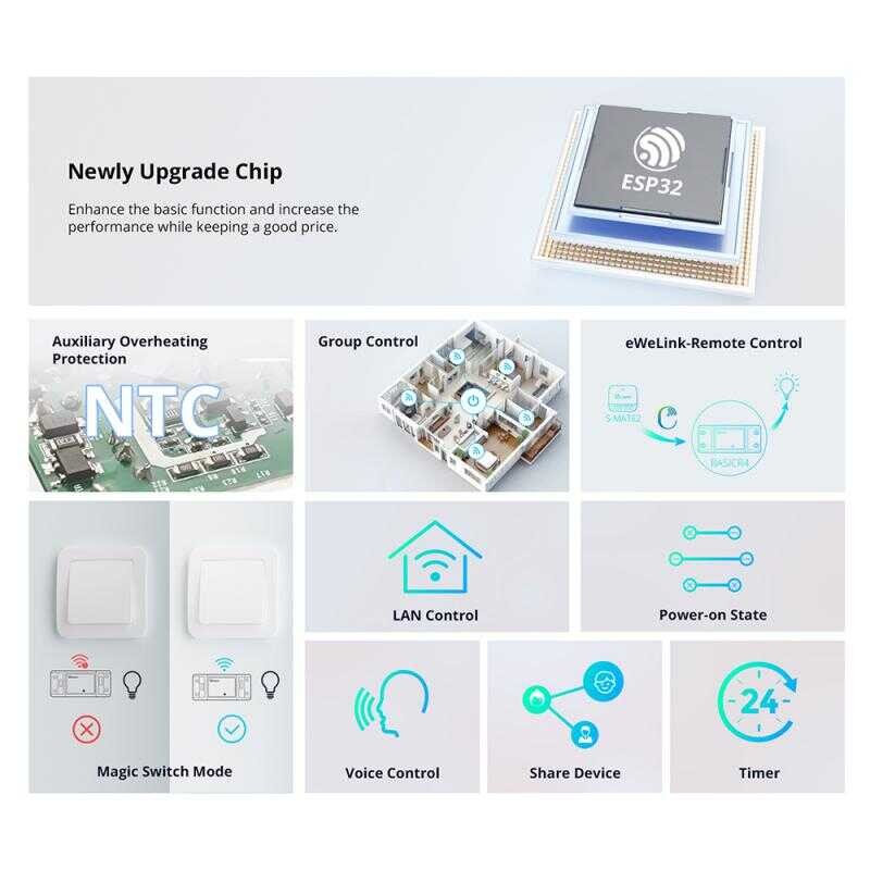 Basic-R4 Sonoff Mini Wifi Smart Upgraded Basicr2 Magic Switch Mode LAN port Home Assistant Alexa ...