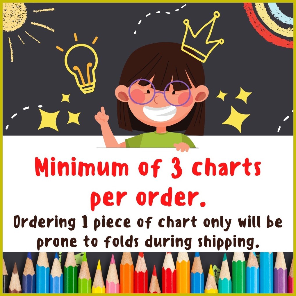 ♒ ☈ Bilang 1-100 Tagalog Numbers Laminated Educational Wall Charts A4 ...