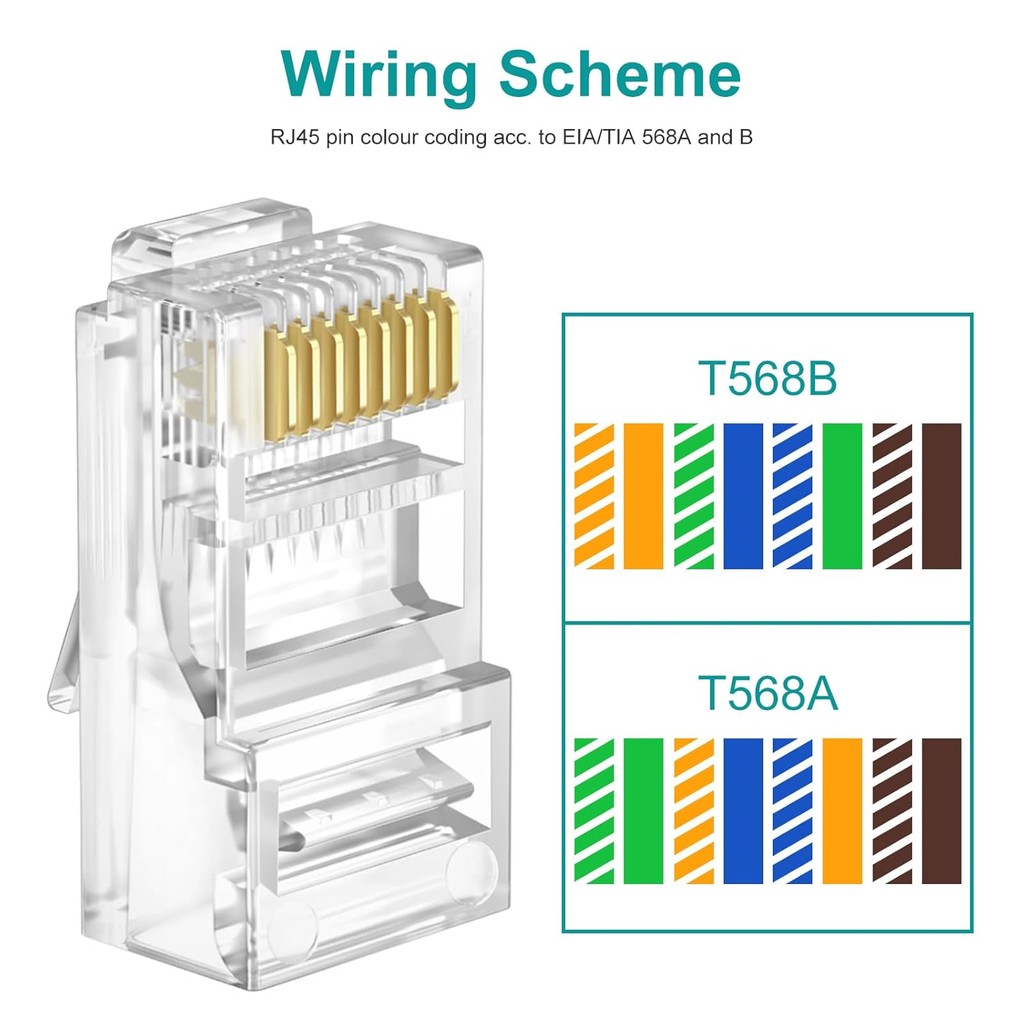 ZoeRax UTP RJ45 Connectors, Cat6 RJ45 Pass Through Plugs 50-Pack, Cat6 ...