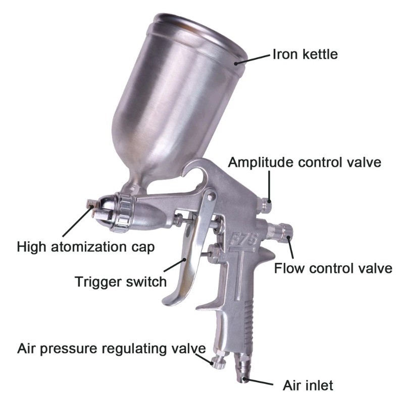 F75 400ml 1.5mm Pneumatic Spray Gun for Cars/Furniture Paint Tool Paint ...