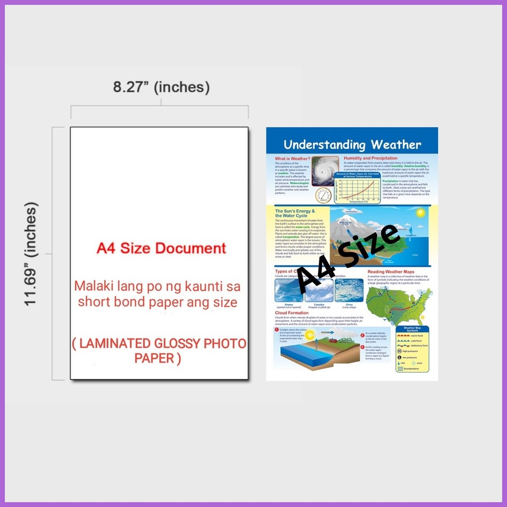 UNDERSTANDING WEATHER POSTERS CHARTS I ALL ABOUT WEATHER SCIENCE CHARTS ...