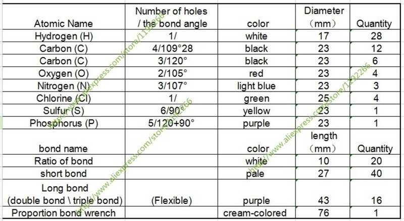 Wholesale 23Mm Models,Organic Chemistry Molecular Model Kit With Box ...