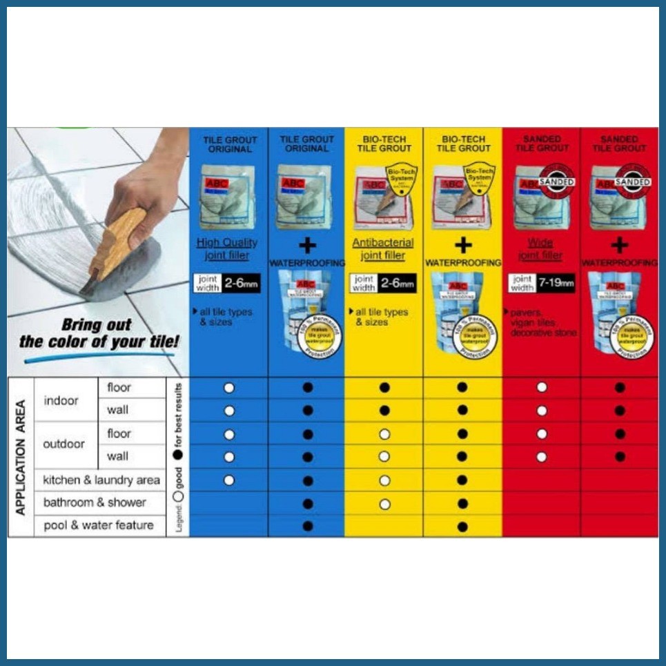 ABC Tile Grout (2kg per pack) | Shopee Philippines