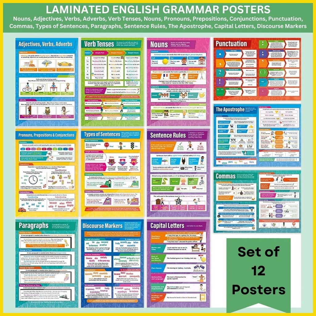 ↞ ♢ Laminated Grammar Charts or Posters: Adjectives, Verbs, Adverbs ...