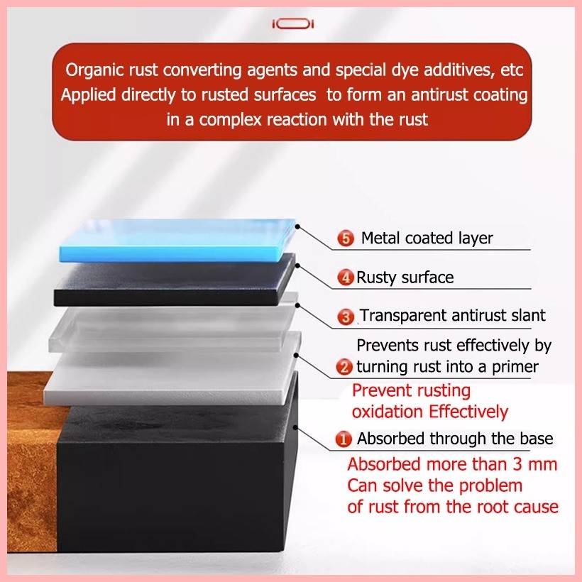 50 years no rust 500g anti rust paint for metal primer paint for metal ...