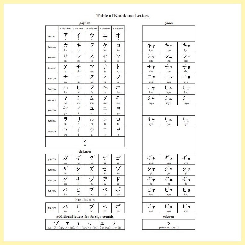 ⋸ ⛬ Hiragana + Katakana Table Chart Poster | Shopee Philippines
