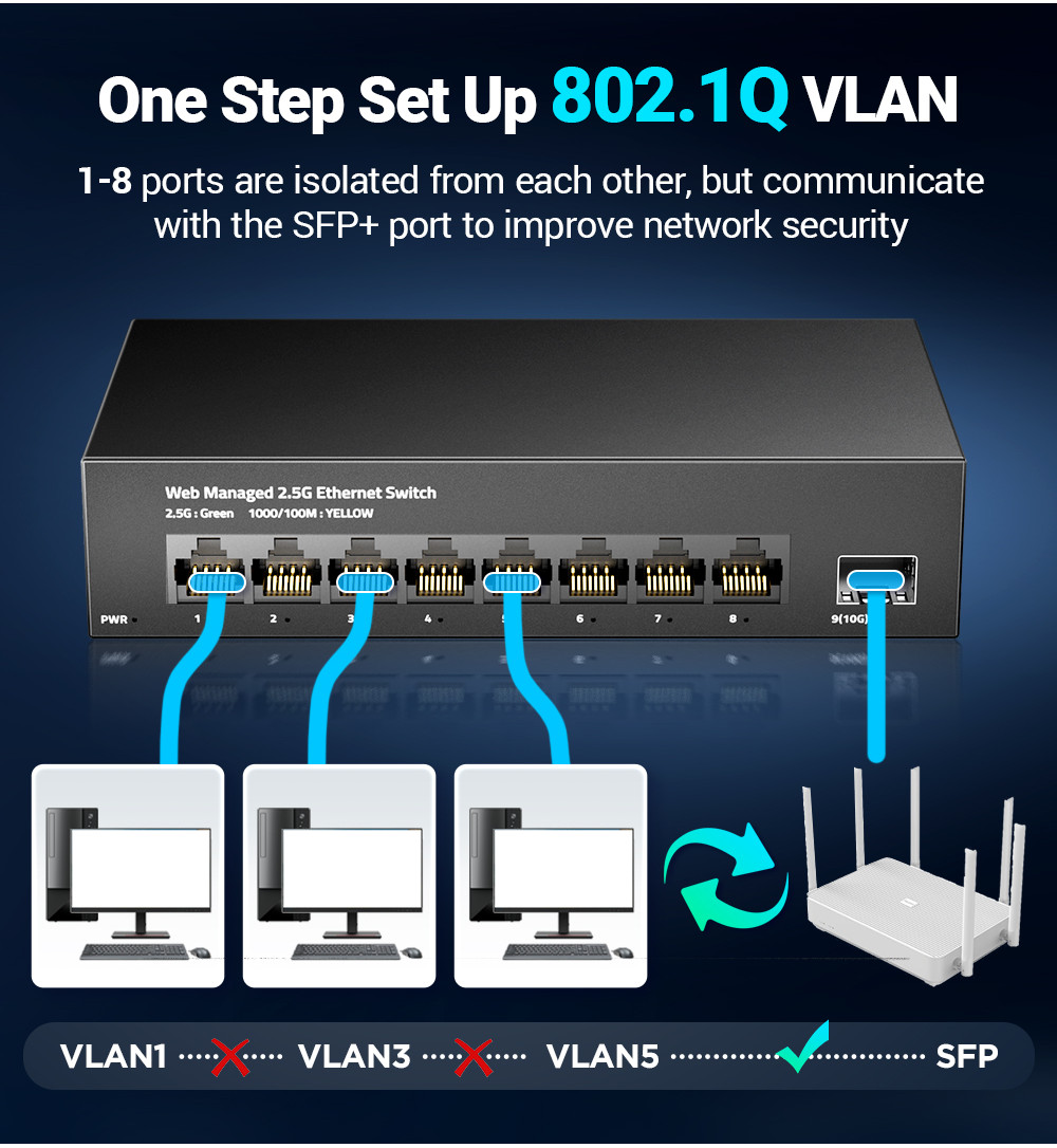 AMPCOM 2.5GbE Managed Switch 8 Port 2.5GBASE-T Network Switcher 10G ...