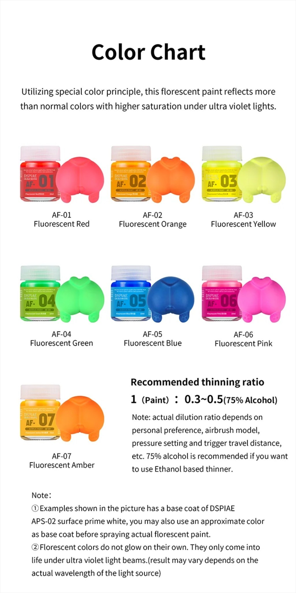 DSPIAE Acrylic Model Paints Fluorescent Colors Gundam Model Making ...