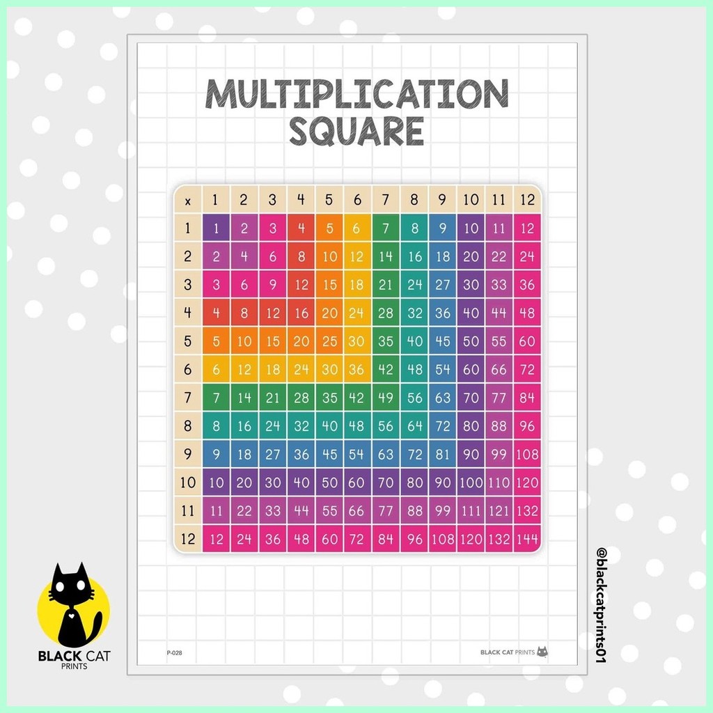 Multiplication Table Educational Chart Poster (A4 Size / High Quality ...