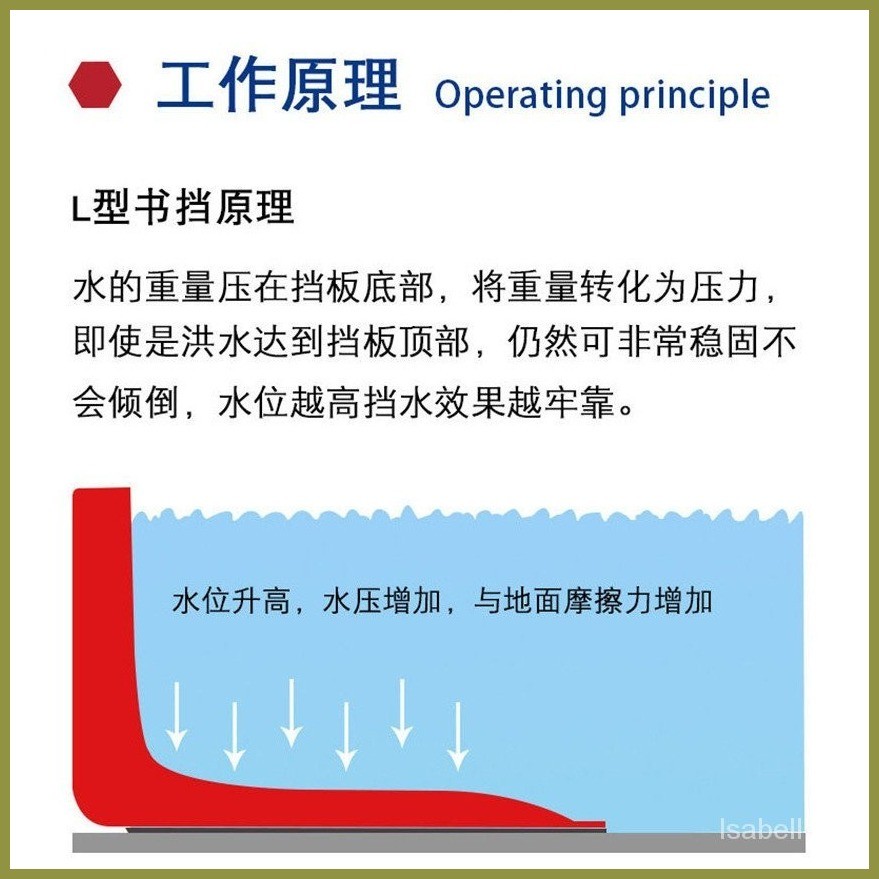 ๑ Source Manufacturer Water Baffle Plastic Waterproof Board Flood ...