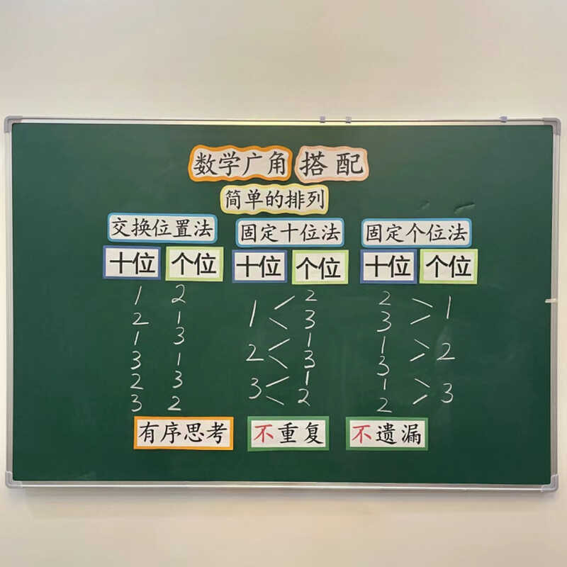 Tt Design Of Primary School Mathematics Blackboard With A Wide Angle ...