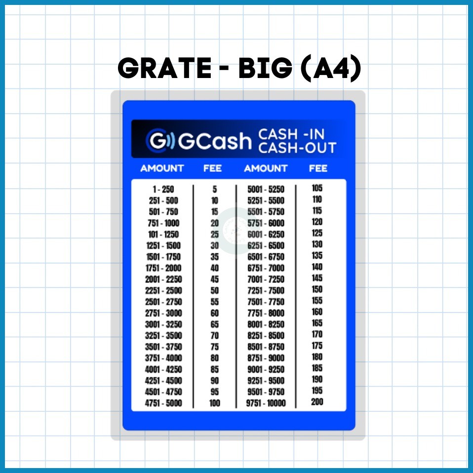 GCASH Rate Signage l GCASH Rate Sing | Laminated Signage | Signage ...