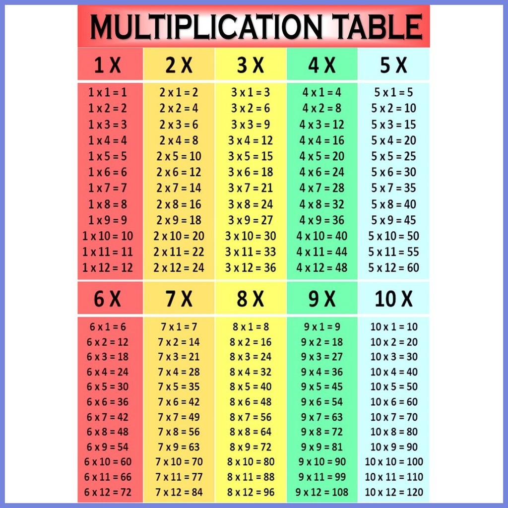 Laminated Times Table or Multiplication Tables Chart A4 Size NOW ...