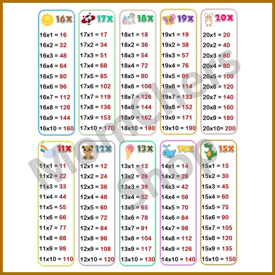 MULTIPLICATION DIVISION ADDITION AND SUBTRACTION FLASHCARDS NUMBERS 1 ...
