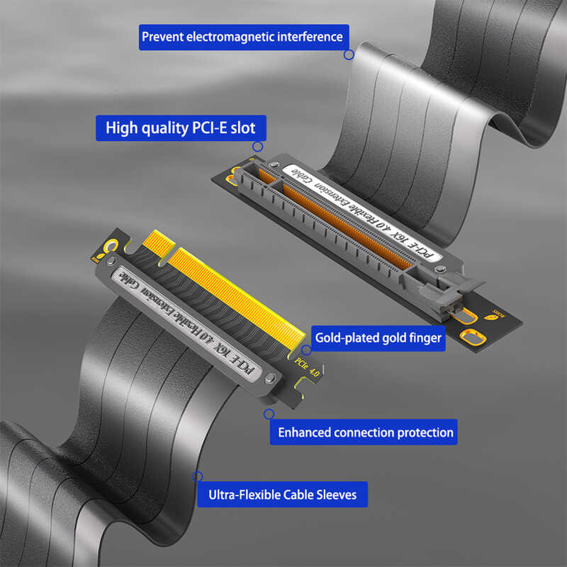 4.0 PCIE X16 GPU Riser Cable Female 180 90 Degree Angle Compatible with ...