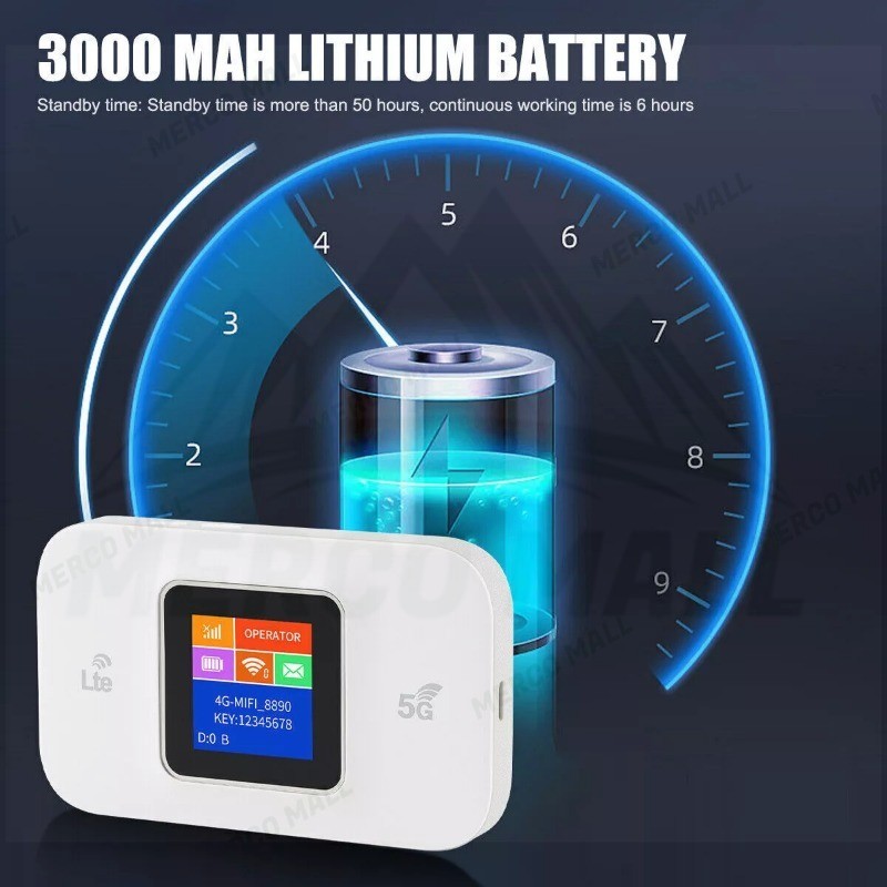 3000mAh 4G WIRELESS ROUTER Pocket WiFi Openline 4G/5G LTE Hotspot Router Modem Universal Sim ...